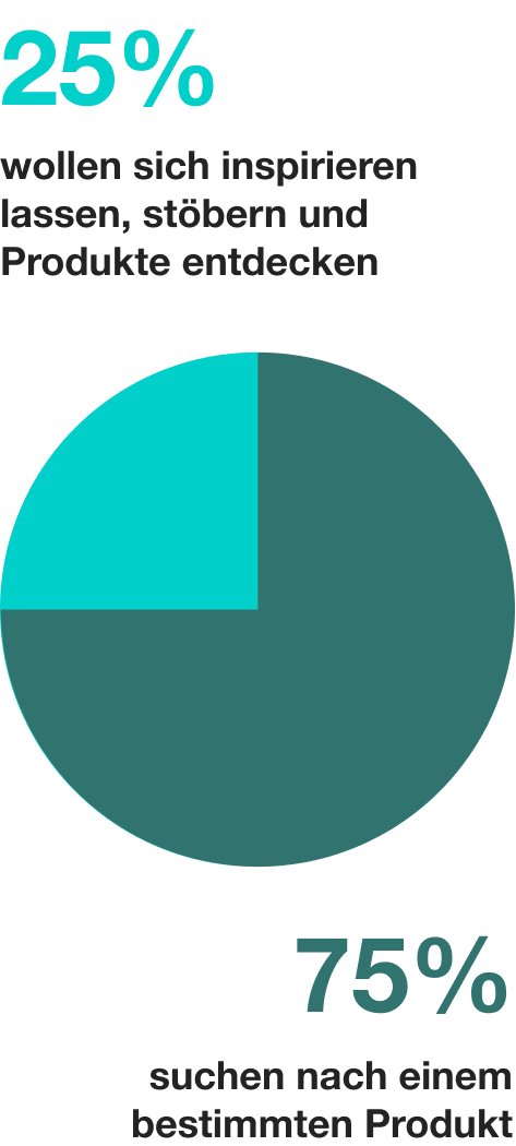 Numbers_Graph-US-Mobile--min