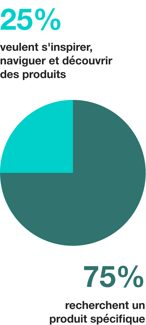 Numbers_Graph-US-Mobile--min